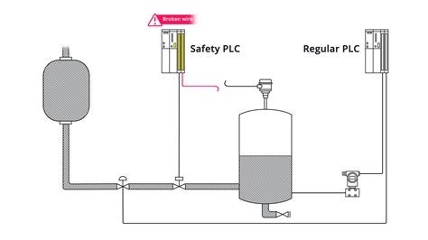 What Is A Safety PLC RealPars