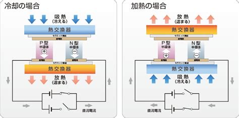 ペルチェ温調方式 オリオン機械株式会社