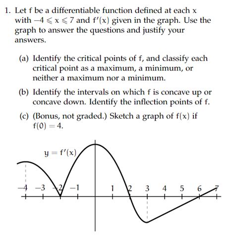 solved 1 let f be a differentiable function defined at each