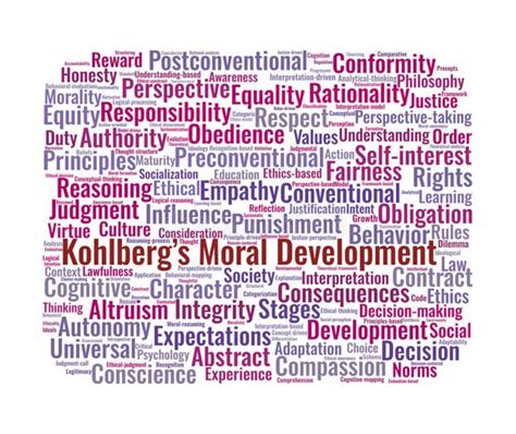 Kohlberg S Moral Development Word Cloud Key Concepts In Ethical Reasoning And Decision Making