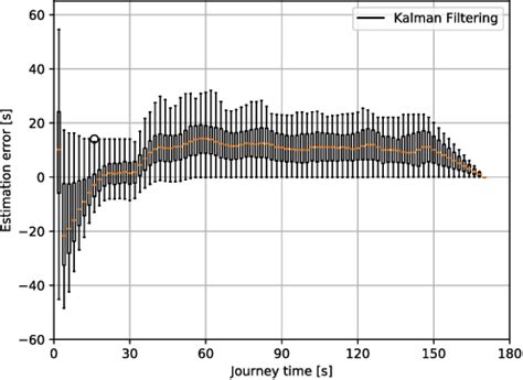 Figure From Self Correcting Algorithm For Estimated Time Of Arrival Of Emergency Responders