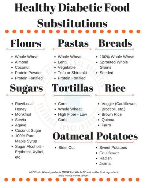 Gestational Diabetes Diet Artofit