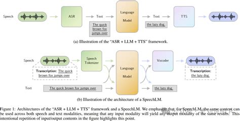 Nlp之文本纠错开源大模型：兼看语音大模型总结 技术栈