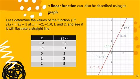 Math 8 Linear Functions Ppsx