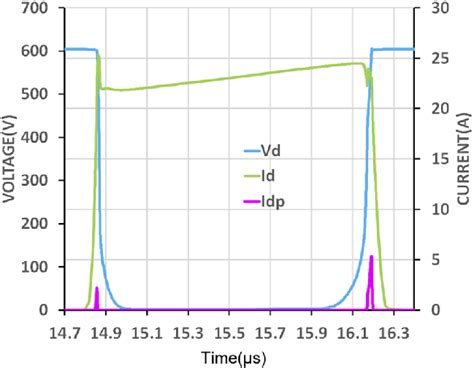 Simulated Switching Waveform In The Switching Circuit Of Fig 1 In
