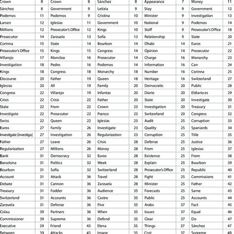 Classification Of Terms Translated Into English Download Scientific