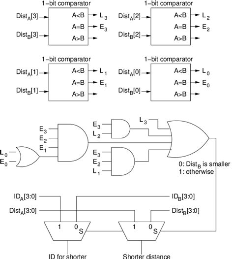 hierarchical comparison circuit implementation download scientific
