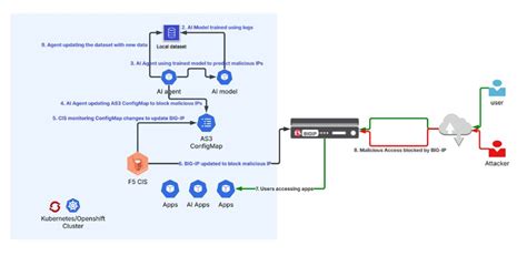 For Solutions Architects For Cloud Architects Did You Know That… Mahmoud Rabie