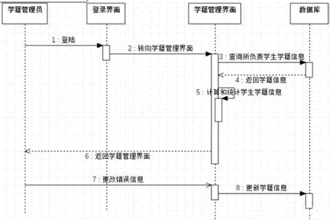 Ooad实验四教务管理系统设计之顺序图排课顺序图教务系统 Csdn博客 Ooad实验四教务管理系统设计之顺序图排课顺序图教务系统 Csdn博客