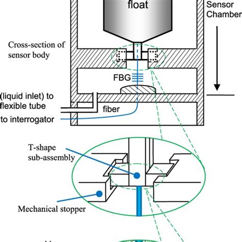 Schematic Diagram Of The Structure Of The Level Sensor Download
