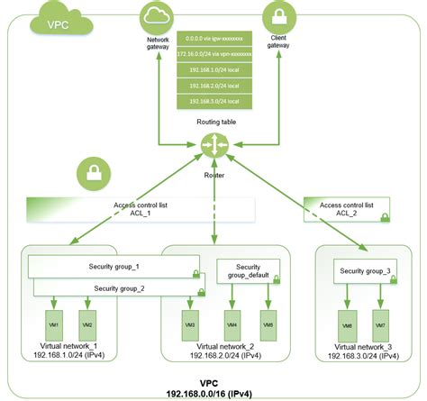 ACL K Cloud Platform Documentation