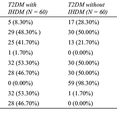 Age Sex And BMI Of The Participant Download Scientific Diagram