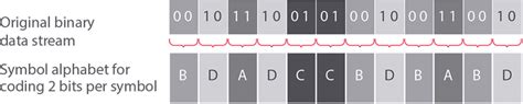 Everything You Need To Know About Complex Optical Modulation