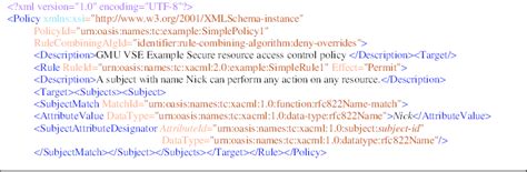 A Sample Xacml Policy Rule Download Scientific Diagram