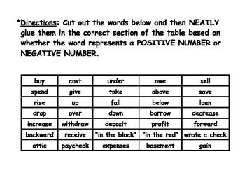 Positive And Negative Integer Word Vocabulary Activity By Jessica Eaton