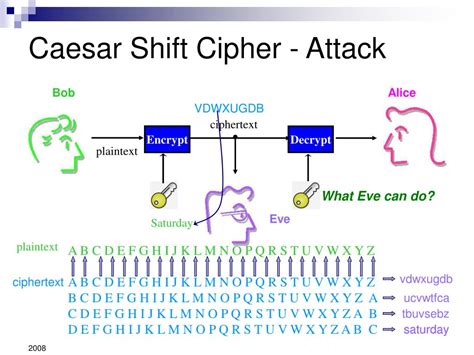 Ppt Classic Cryptography Caesar Powerpoint Presentation Free