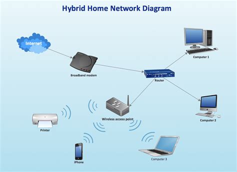 Leah Schema Wireless Access Point Wiring Diagram