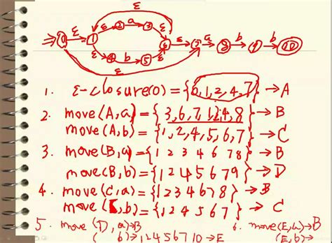 【20200319】编译原理课程课业打卡九之nfa的确定化nfa确定化 Csdn博客