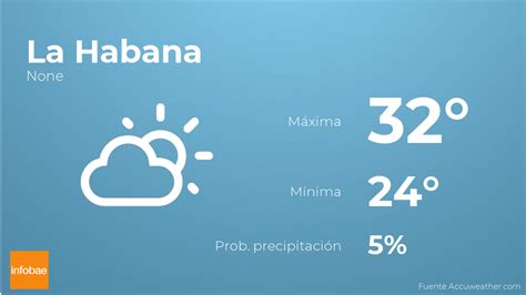 Clima En Cuba Hoy La Predicción Para La Habana Este 13 De Junio Infobae