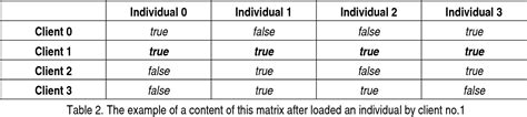 table 2 from international book series information science and computing 75 distributed