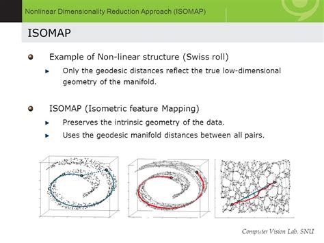 Nonlinear Dimensionality Reduction Approach Isomap Ppt Download