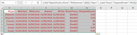 Yield Curve Building In Excel Using Deposits Futures And Swaps Resources