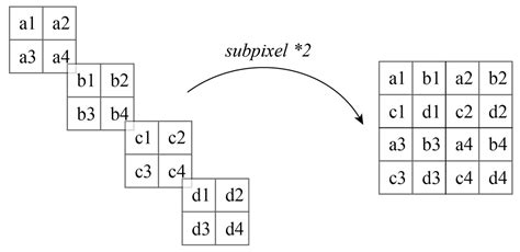 A Vehicle Detection Method Based On An Improved U Yolo Network For High