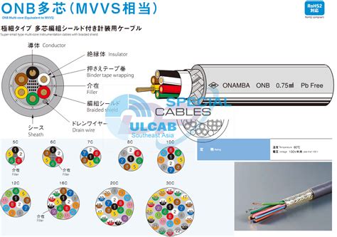 Cáp Tín Hiệu Onamba Onb Mvvs Chính Hãng Giá Tốt Nhất Vn