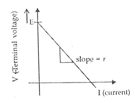 How To Calculate Static Resistance From Graph At Glenna Keitt Blog