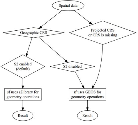 Chapter 7 Reprojecting Geographic Data Geocomputation With R