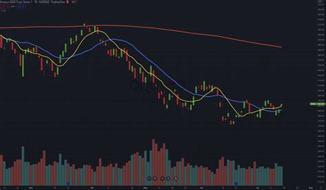 Best Free Stock Charting Software In 2022 Bulls On Wall Street