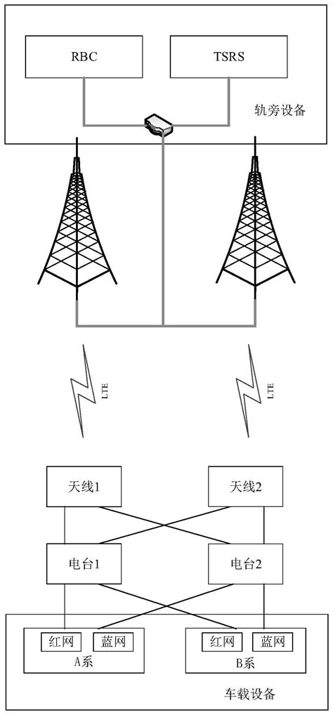 一种移动闭塞列控系统中LTE公网冗余系统及通信方法与流程