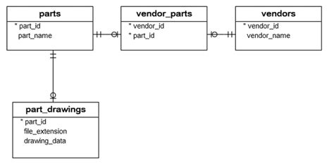 Postgresql Python Create Tables