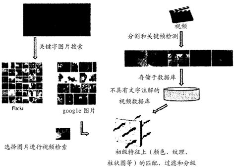 Method And Apparatus For Video Retrieval Eureka Patsnap