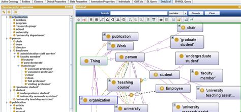 Updated University Ontology After Incorporating The Extracted Relevant Download Scientific