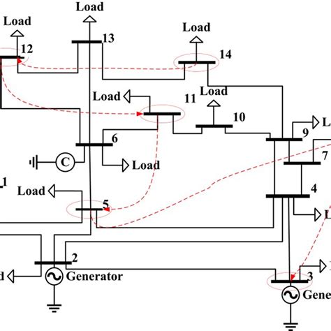 Phasor Measurement Unit Placement In The Ieee 14‐bus System Download Scientific Diagram