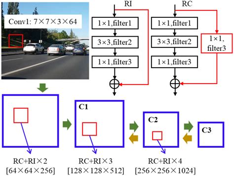 Robust Frontal Vehicle Pose Estimation Based On Structural Parameter