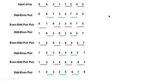 Odd Even Sort Algorithm Youtube