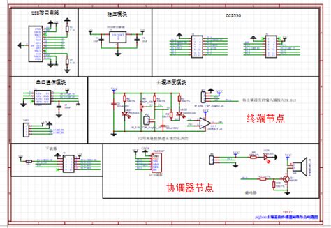基于无线传感器网络的无线土壤湿度采集系统（附详细使用教程完整代码原理图完整课设报告） Csdn博客