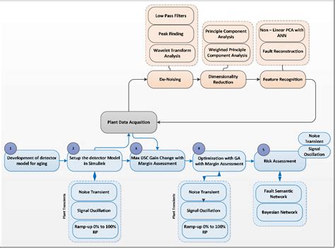Figure 11 From Methods For Optimization Of Neutron Detector Performance In Nuclear Power Plants