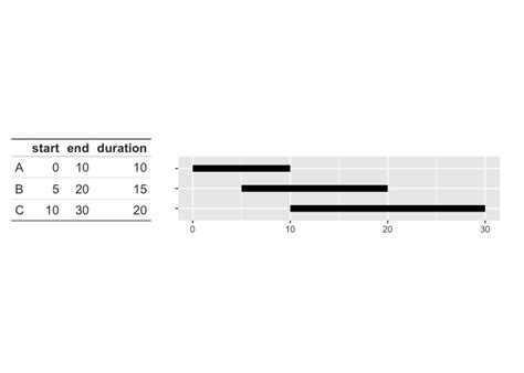 Ggplot2 R Cowplot Arrange Png Image And Ggplot Using Plotgrid
