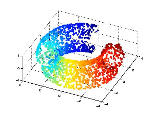 机器学习 决策树 异常检测 主成分分析 主成分分析 决策树 Csdn博客