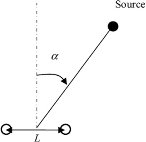 Estimation Of Direction Of Arrival Download Scientific Diagram