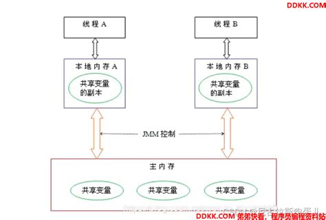 Java 并发编程面试题及答案整理最新面试题 弟弟快看 教程 Java 并发编程面试题及答案整理最新面试题 弟弟快看 教程