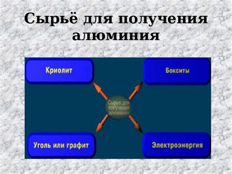 Получение алюминия