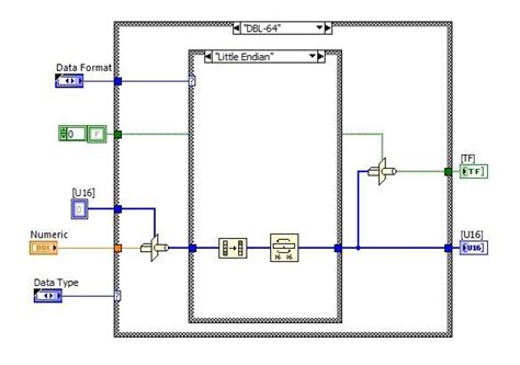 Dbl To Little Endian Data Types Ni Community
