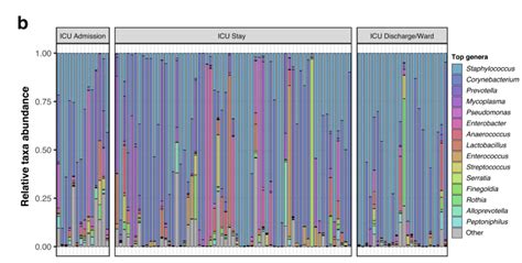 跟着nat Commun学作图 3 物种丰度堆积柱状图 阿里云开发者社区