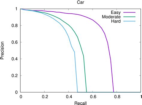 [1812 07179] Pseudo Lidar From Visual Depth Estimation Bridging The Gap In 3d Object Detection