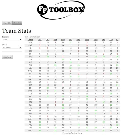 Get Free Access To Fftoolbox Pro Defense Who Do I Start Tool
