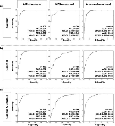 Algorithm Performance Assessment On The Validation Set Binary
